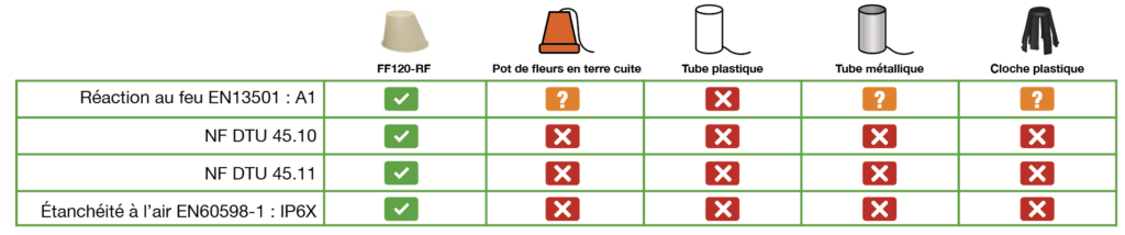 TENMAT FF120-RF CAPOT DE SPOT INCOMBUSTIBLE - Capot-Spot.fr